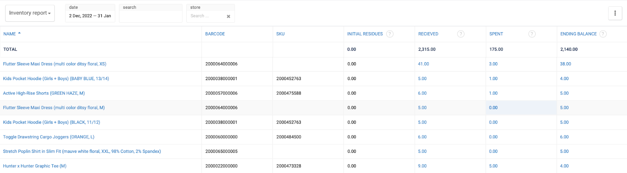 Inventory report – Ainur Help Center