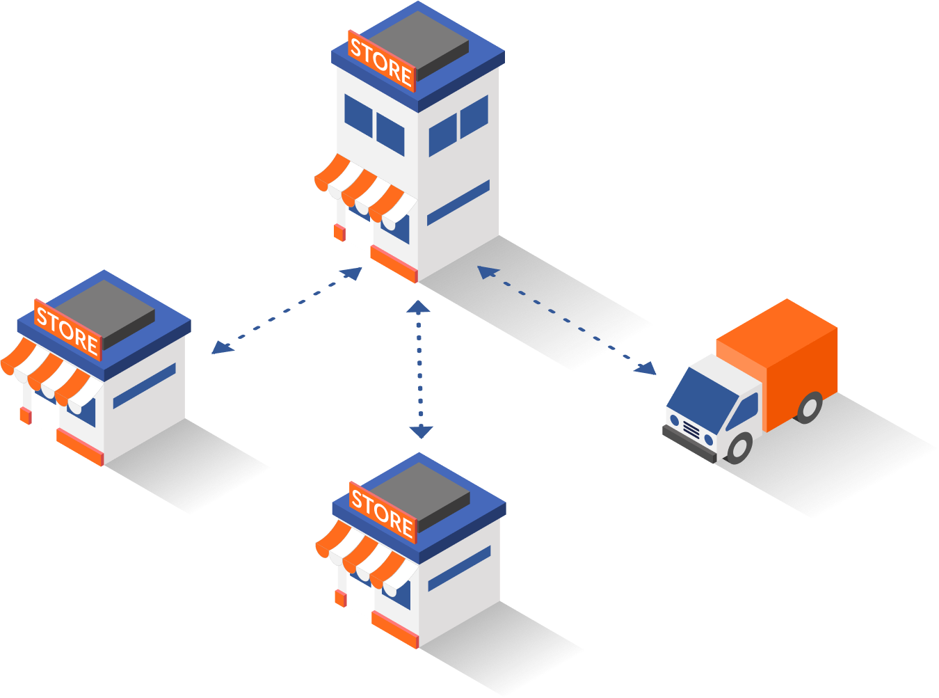 POS & Inventory management platform AinurPOS